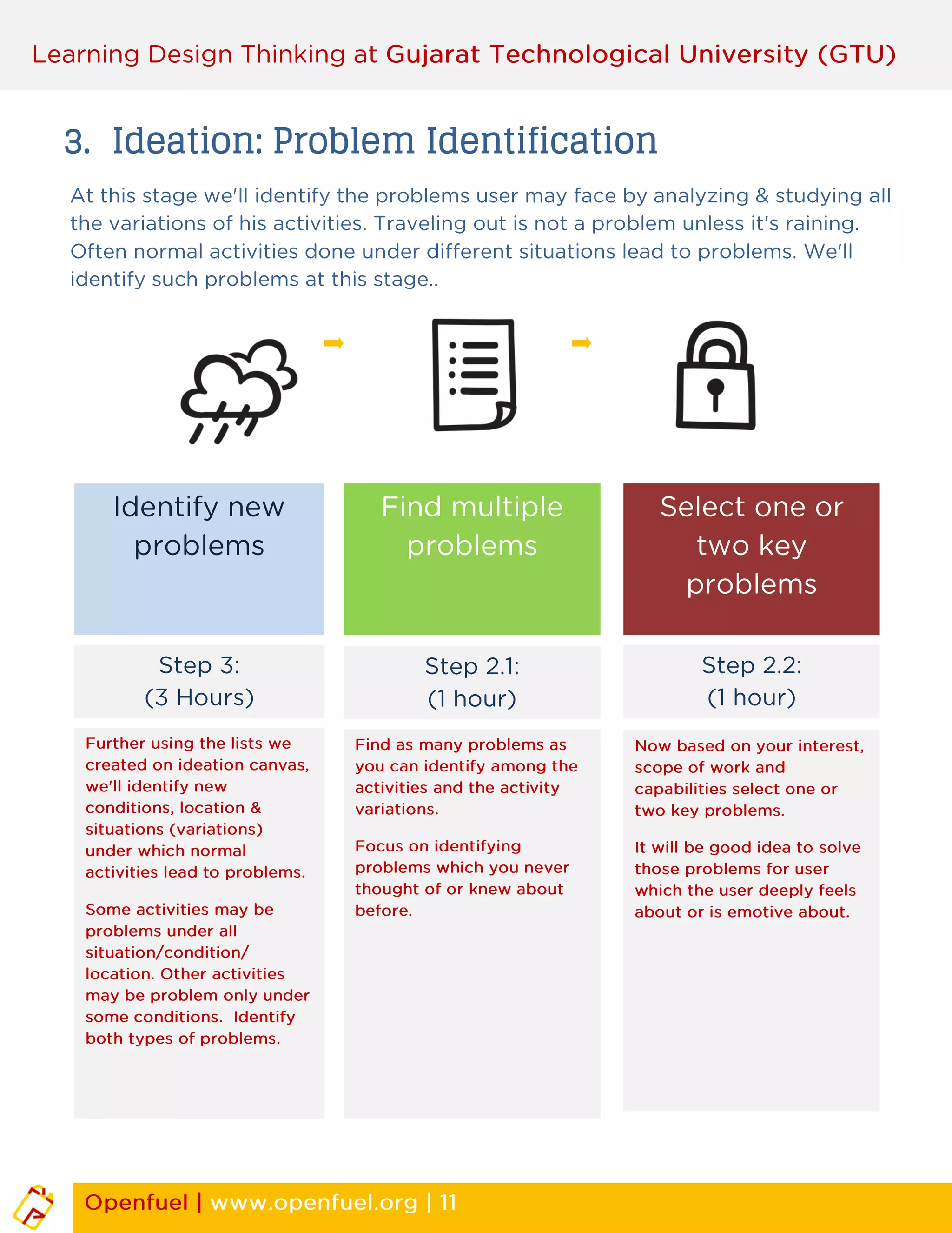 Learning design thinking-manual-final | PDF