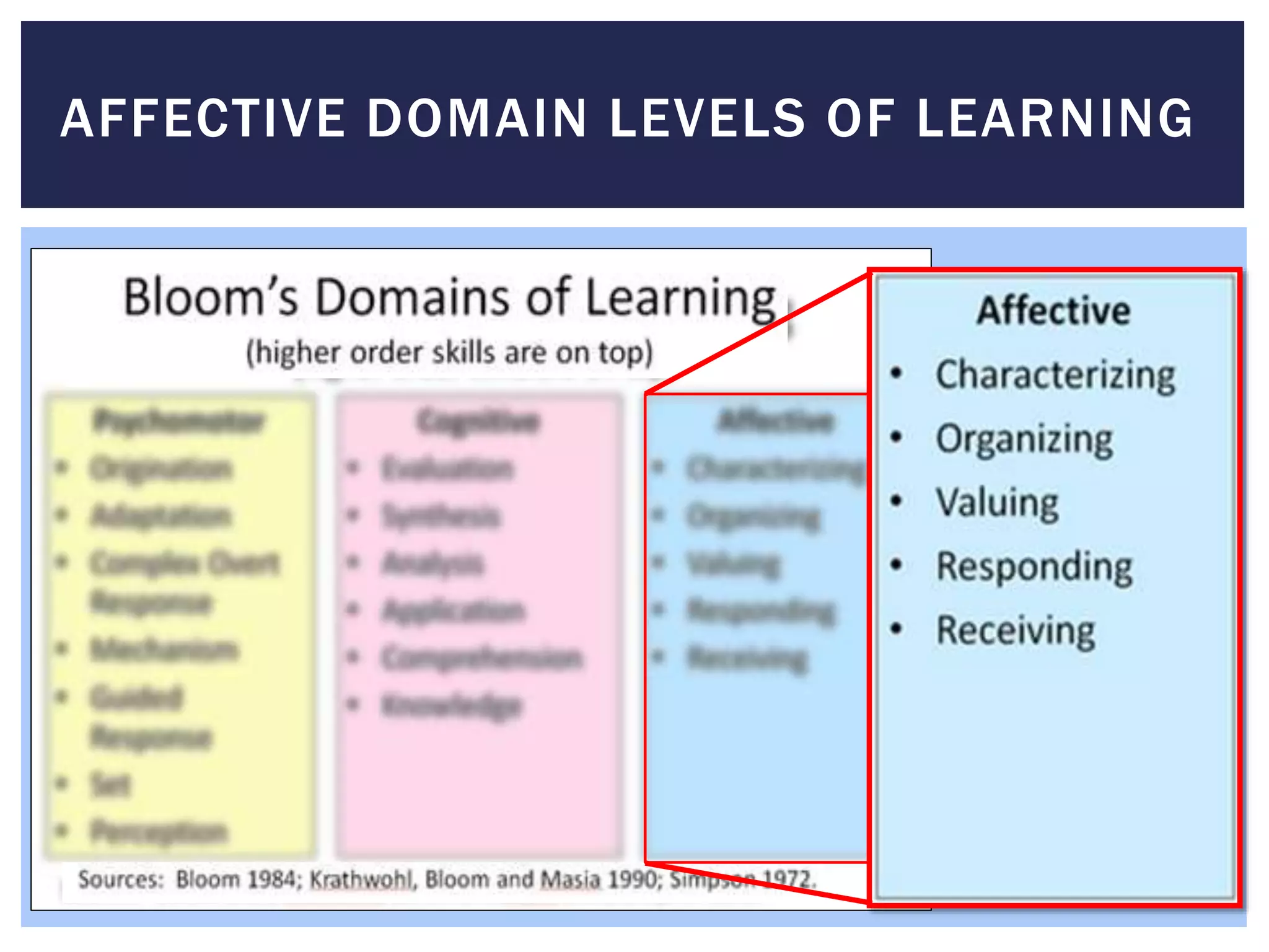 Learning domains | PPTX