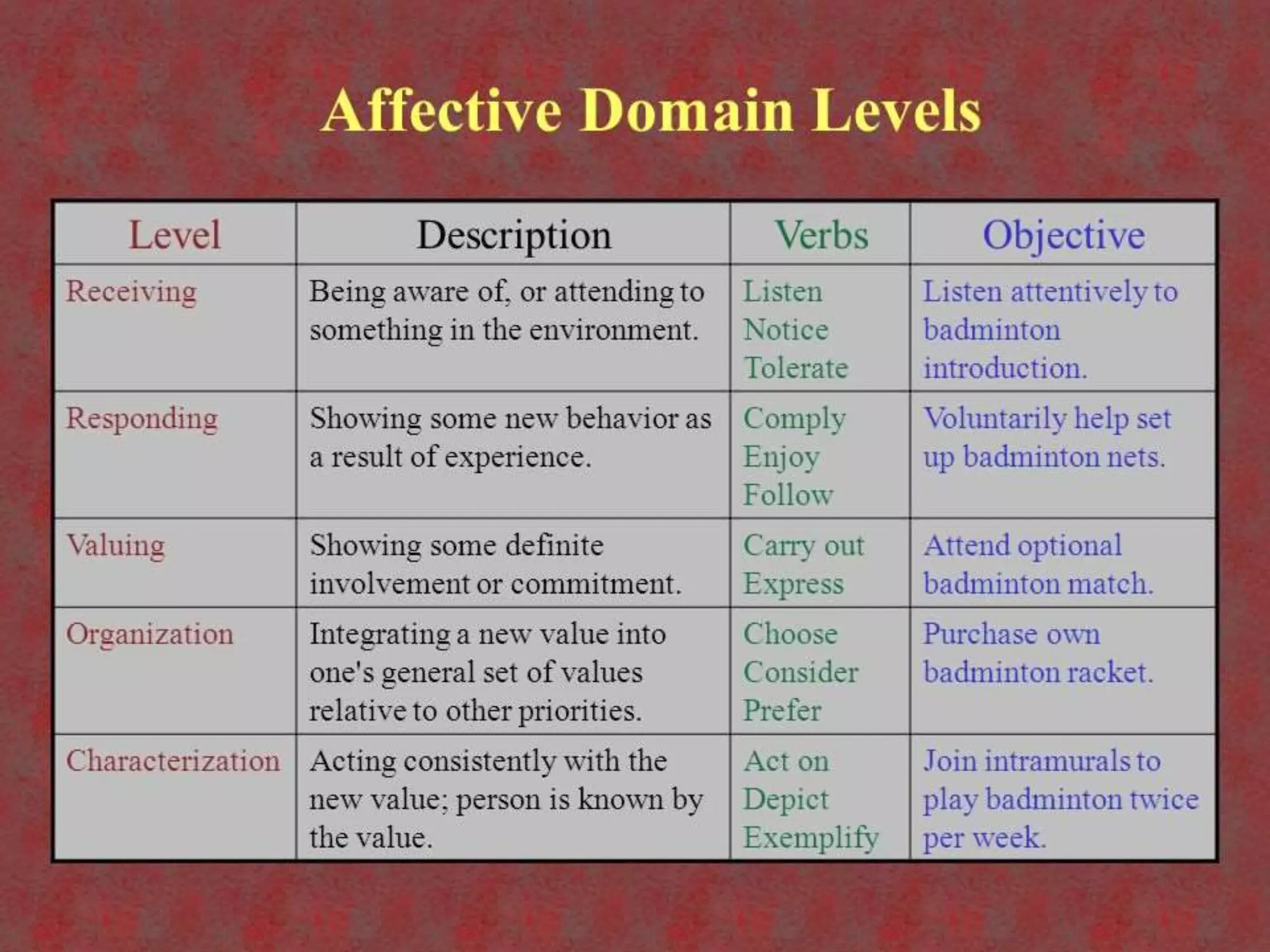 Learning domains | PPTX