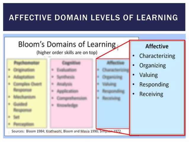 Learning domains | PPTX | Daycare and Pre-School | Parenting