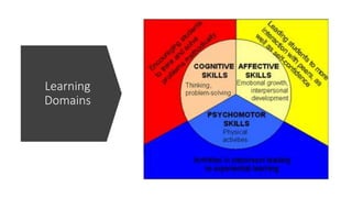 Learning-domains-and-cognitive-objectives.pptx