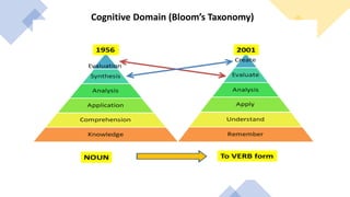 Learning-domains-and-cognitive-objectives.pptx
