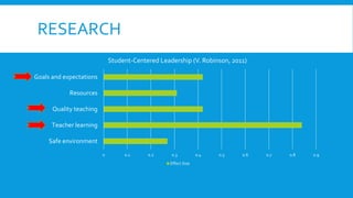 Learning-Focused Leadership | PPTX