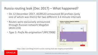 Learning from recent major BGP routing leaks | PPT