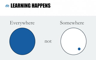 Learning and Development Works in The Gray Space | PPT