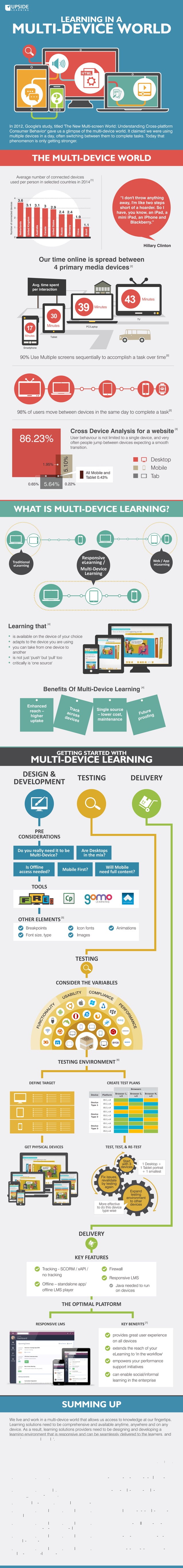 Learning in a Multi-device World | PDF