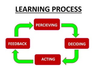 LEARNING - INTRODUCTION | PPTX
