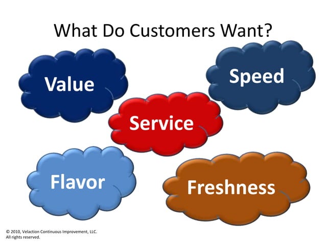 Learning Lean Through Making Coffee | PPTX | Business | Business and Finance