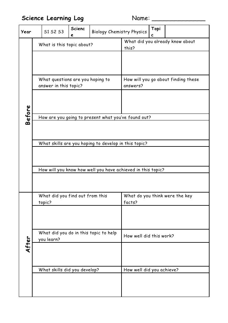 Learning Log Learning Log