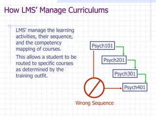 Learning Management Systems | PPT