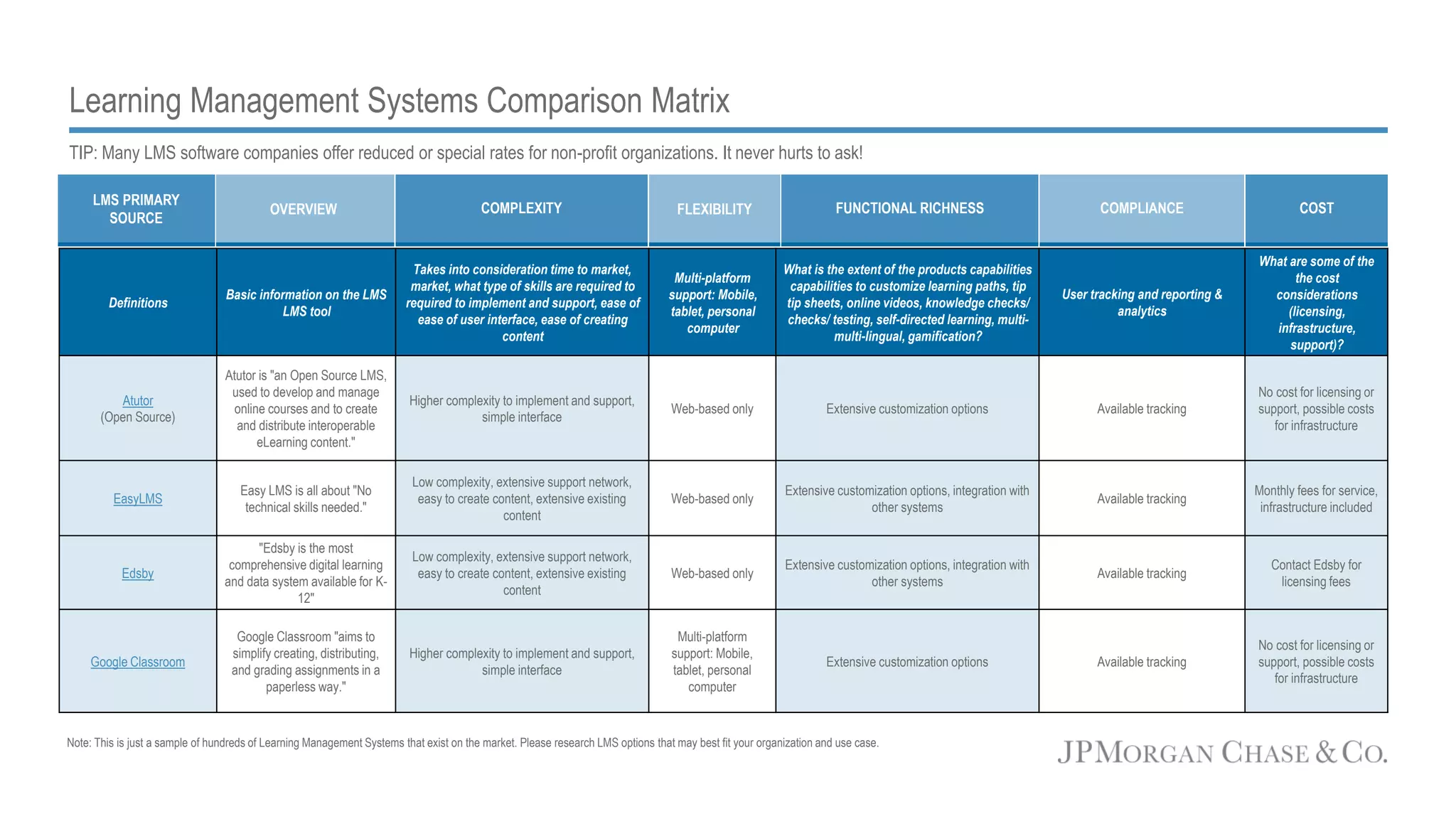 learning-management-systems.pptx