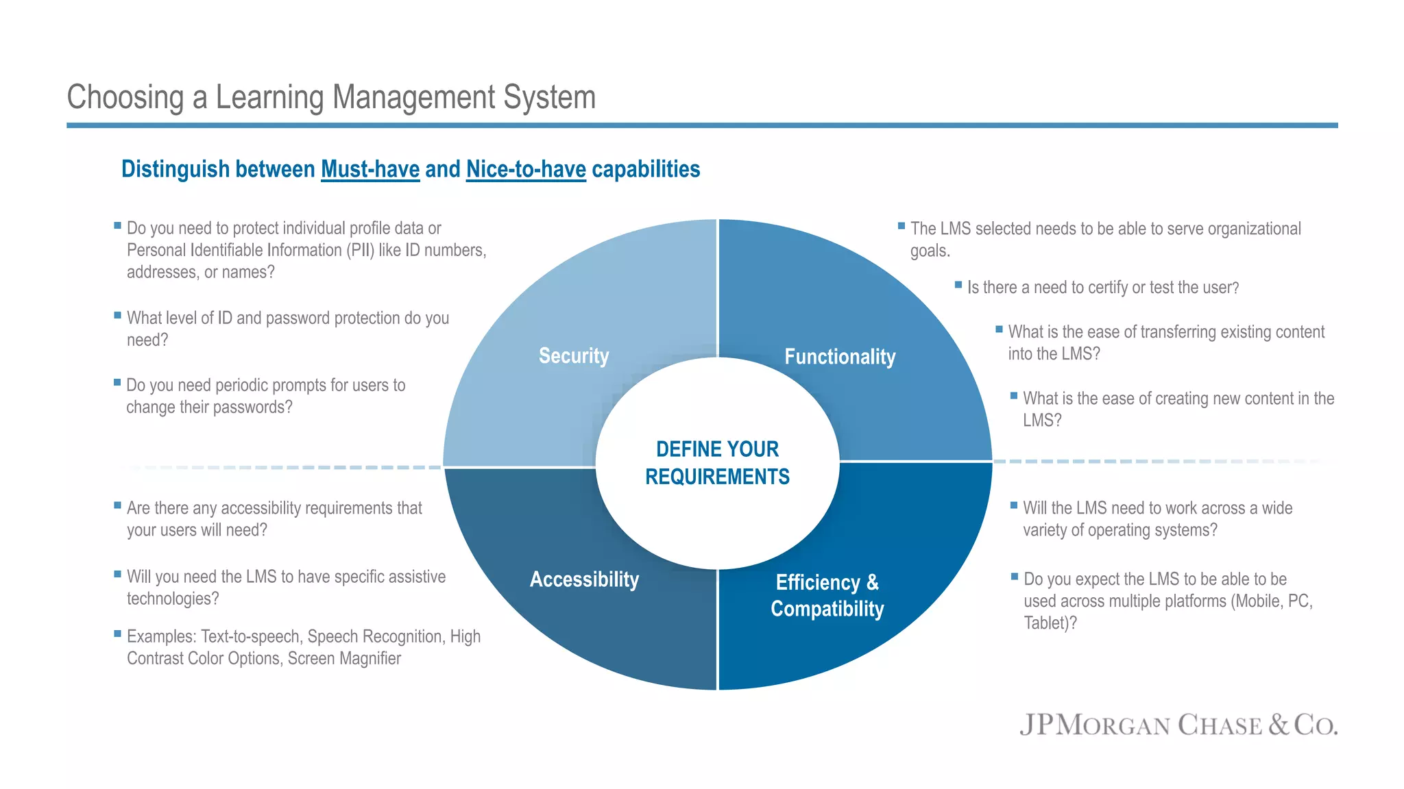 learning-management-systems.pptx