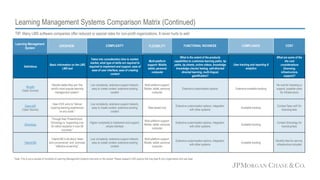 learning-management-systems.pptx