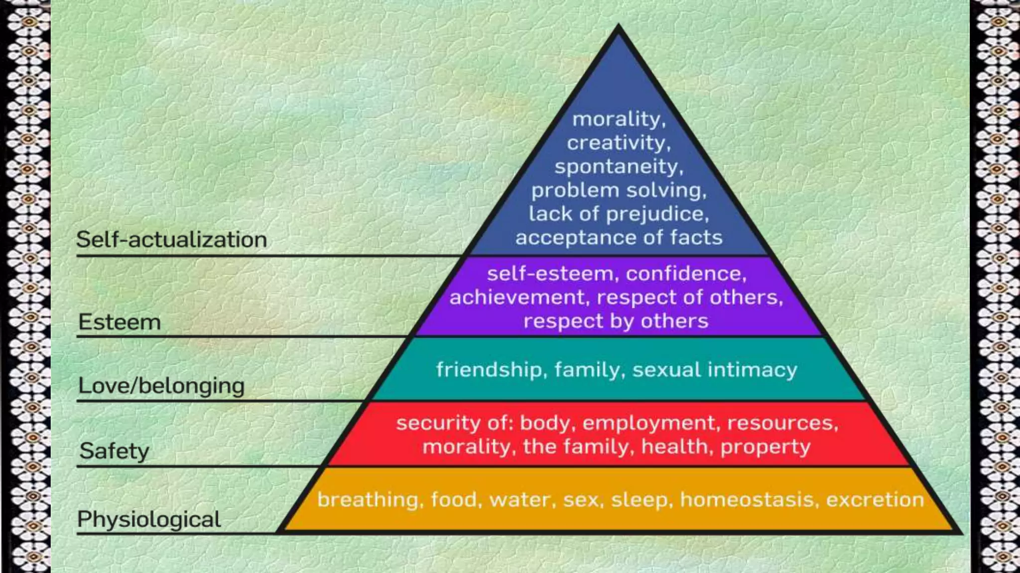 Maslow's theory of Motivation. | PPT