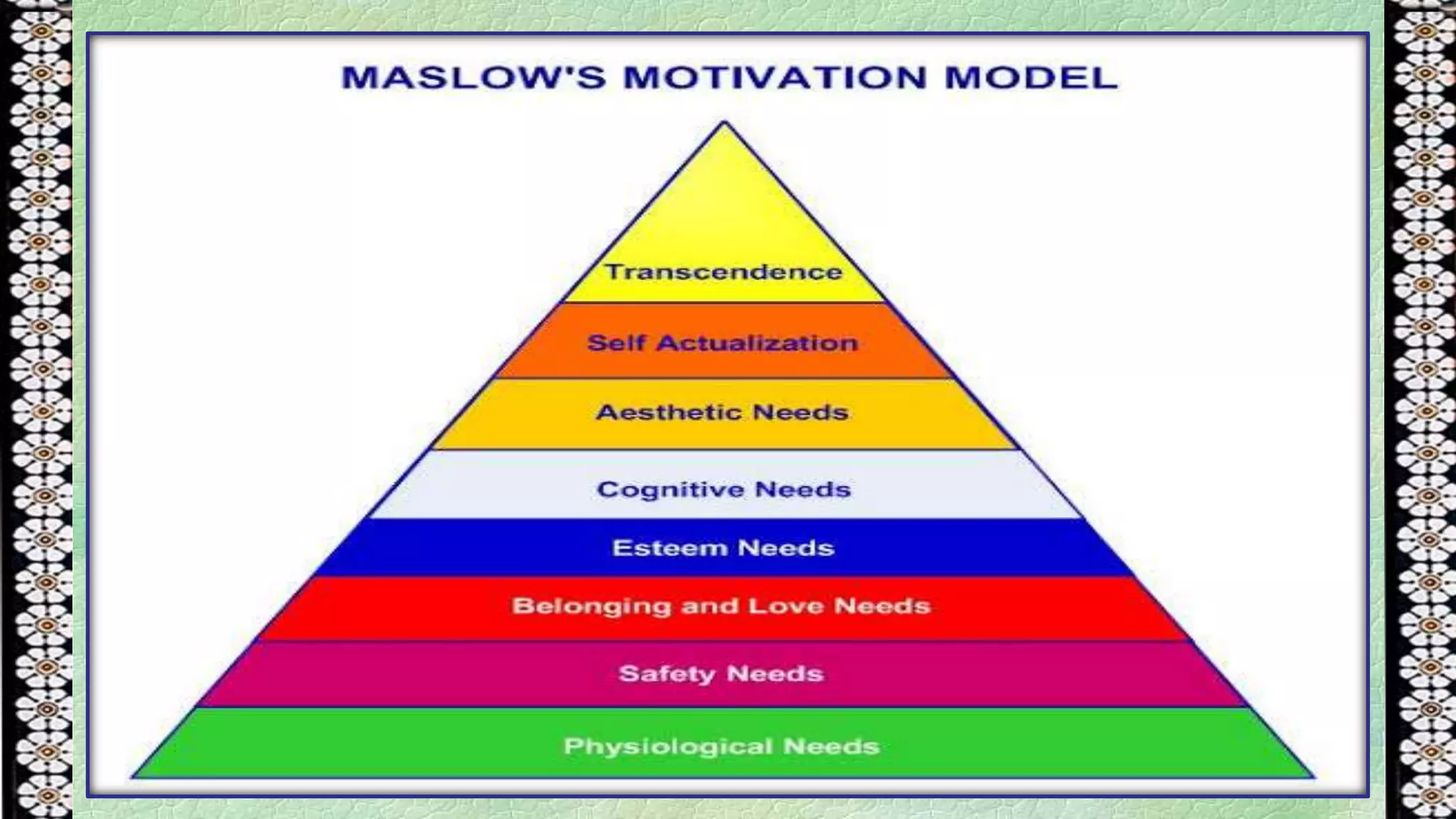 Maslow's theory of Motivation. | PPT