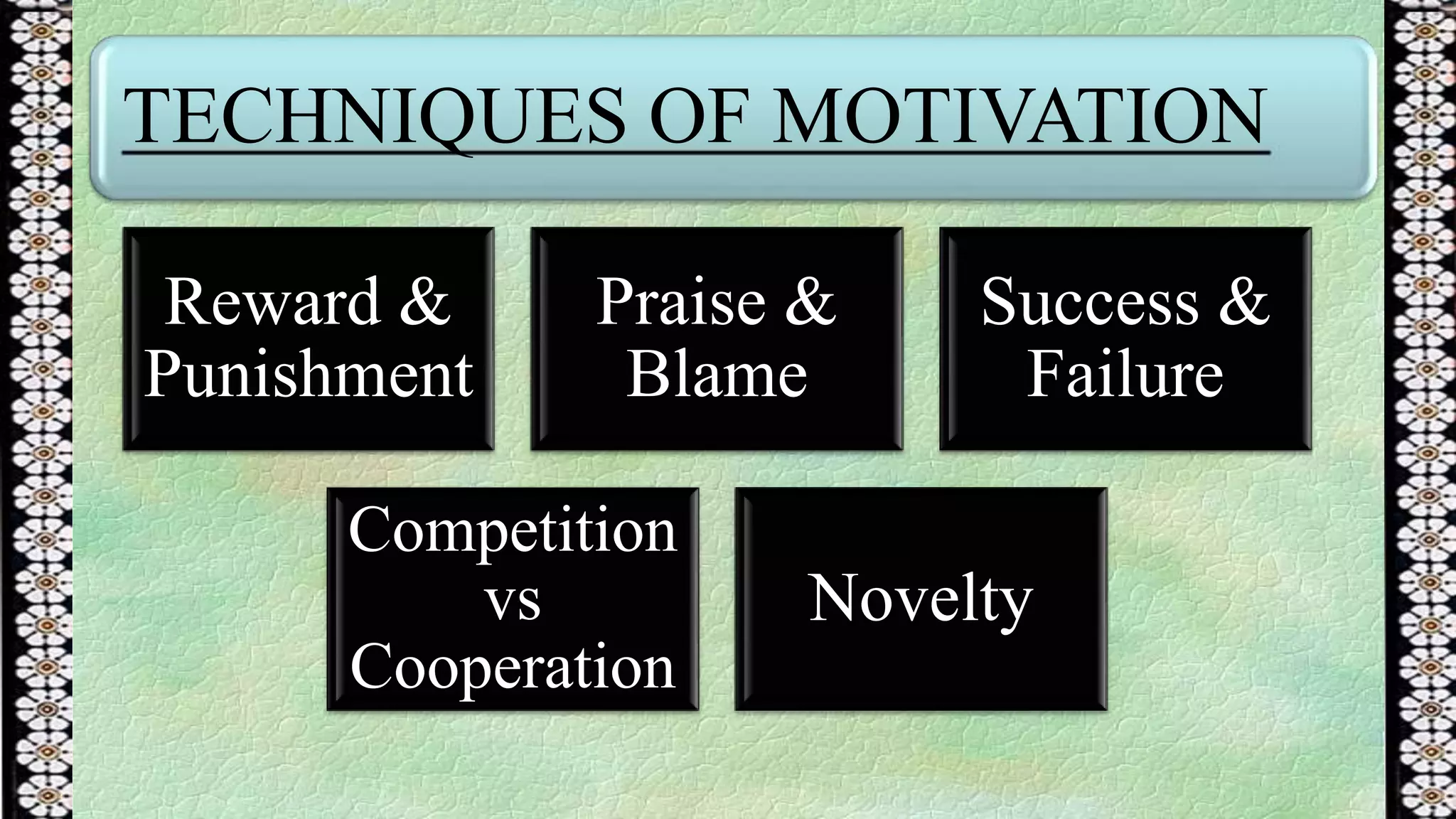 Maslow's theory of Motivation. | PPT