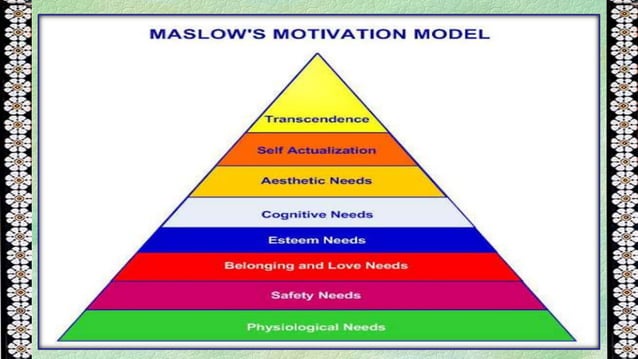 Maslow's theory of Motivation. | PPT