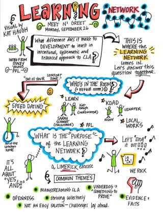 Learning Network Launch | PDF