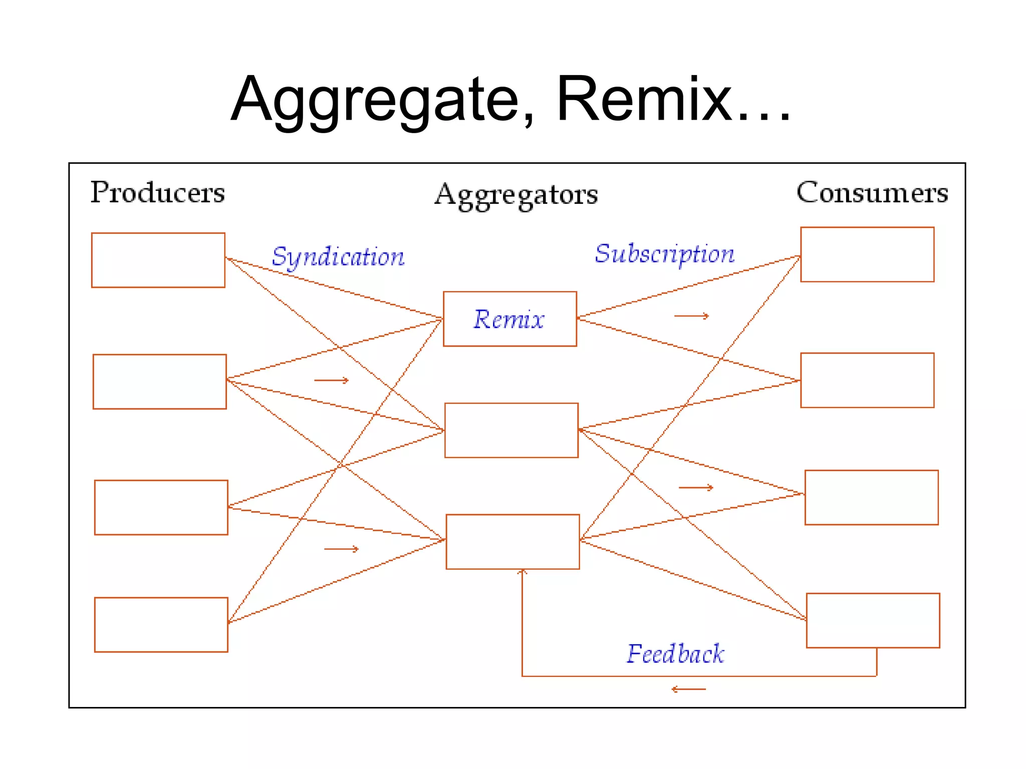 Learning Networks and Connective Knowledge | PPT | Computer Networking | Computing