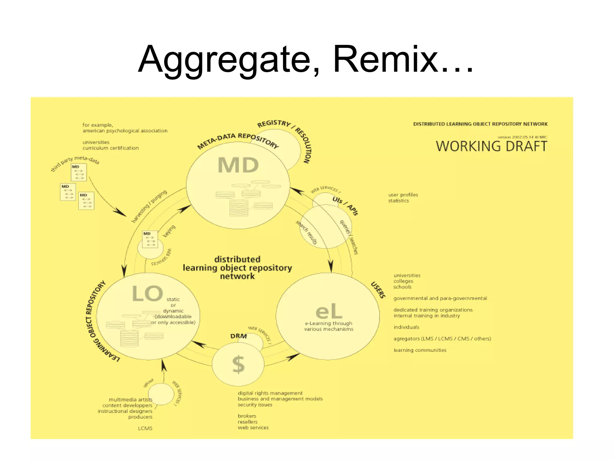 Learning Networks and Connective Knowledge | PPT | Computer Networking | Computing