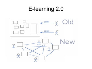 Learning Networks and Connective Knowledge | PPT | Computer Networking | Computing