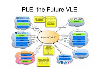 Learning Networks and Connective Knowledge | PPT | Computer Networking | Computing