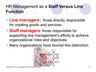 Learning-Objective-Nature-HRM-02.pptx