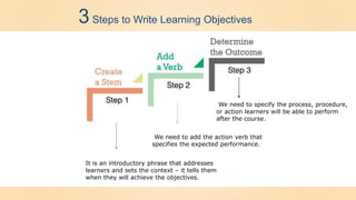 Fundamentals of Learning Objectives | PPT