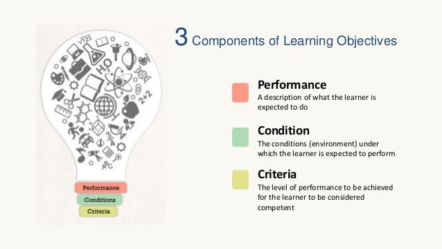 Fundamentals of Learning Objectives