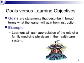 Learning Objectives & Learning Outcomes . | PPT
