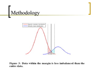 Learning On The Border:Active Learning in Imbalanced classification Data | PPT