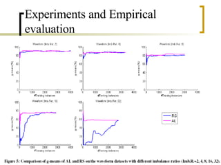 Learning On The Border:Active Learning in Imbalanced classification Data | PPT
