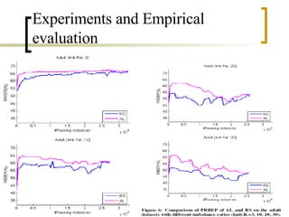 Learning On The Border:Active Learning in Imbalanced classification Data | PPT
