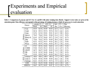 Learning On The Border:Active Learning in Imbalanced classification Data | PPT