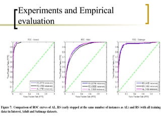Learning On The Border:Active Learning in Imbalanced classification Data | PPT