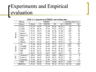 Learning On The Border:Active Learning in Imbalanced classification Data | PPT