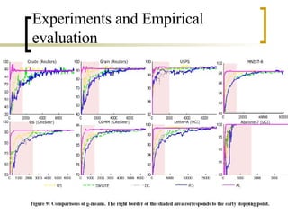 Learning On The Border:Active Learning in Imbalanced classification Data | PPT