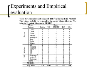 Learning On The Border:Active Learning in Imbalanced classification Data | PPT
