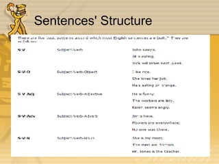 Learning Plan: Developing how to make sentences(pronunciation) | PPT