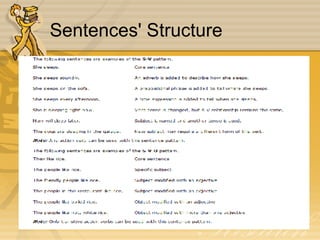 Learning Plan: Developing how to make sentences(pronunciation) | PPT