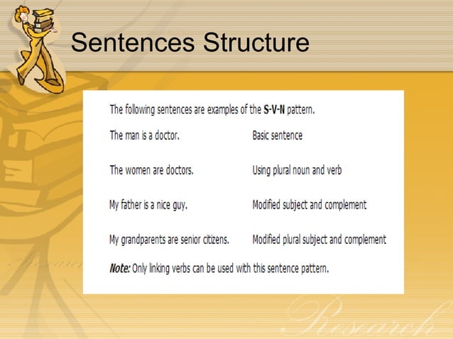 Learning Plan: Developing how to make sentences(pronunciation) | PPT