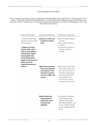 Learning-Progressions in Assessment Learning 2 | PDF