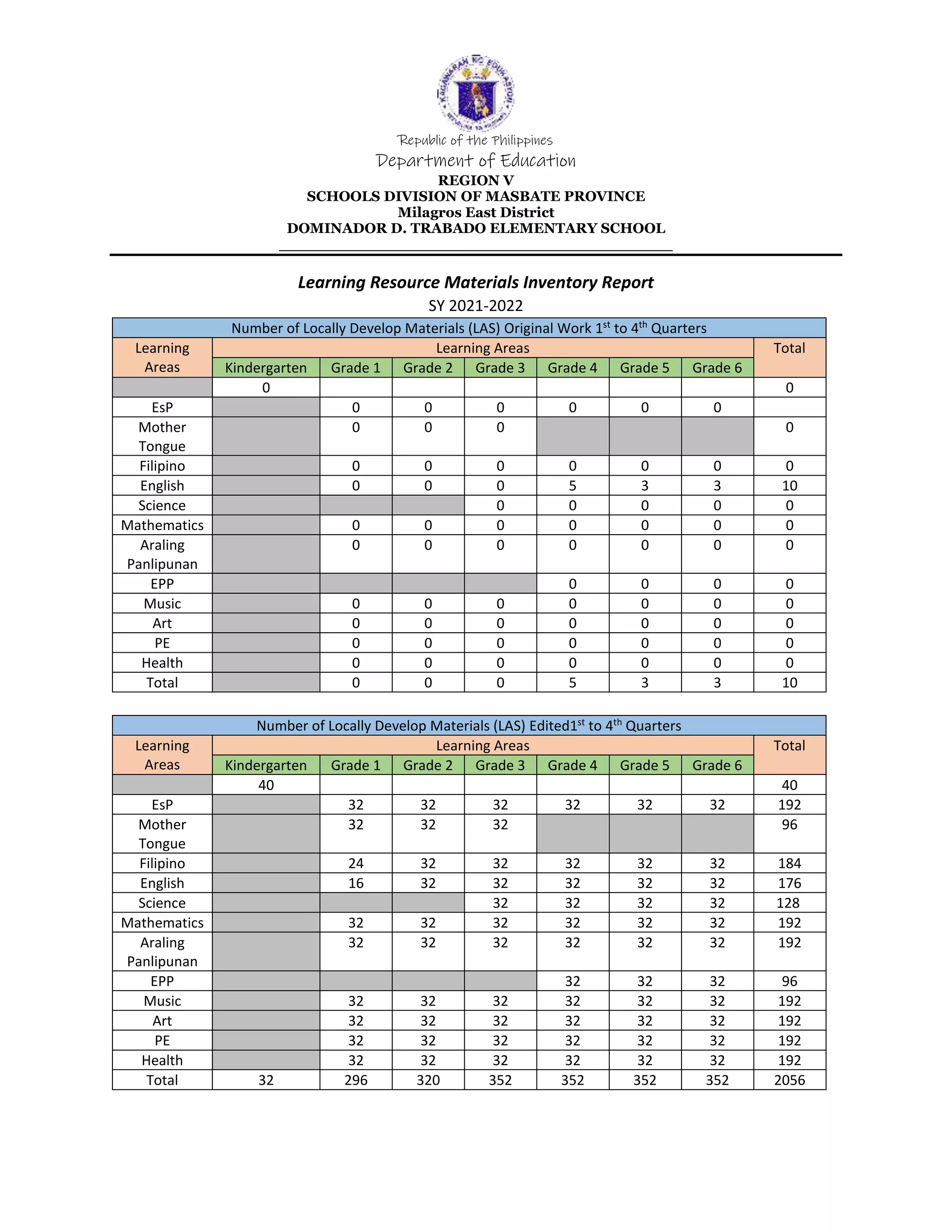 Learning-Resource-Materials-Inventory-Report-Format.docx