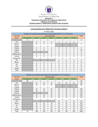 Learning-Resource-Materials-Inventory-Report-Format.docx