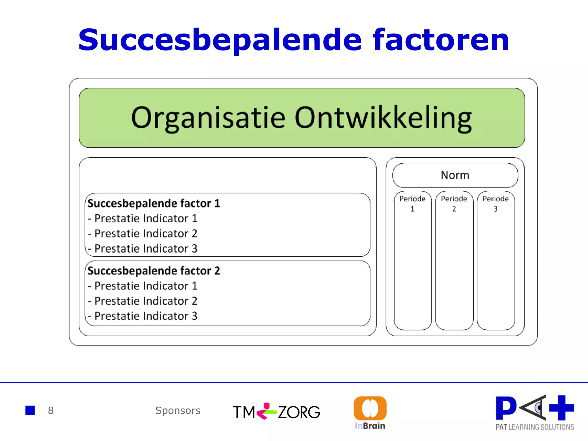 PAT Learning Summit - Learning scorecard | PPT