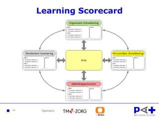 PAT Learning Summit - Learning scorecard | PPT