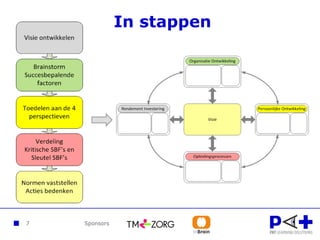 PAT Learning Summit - Learning scorecard | PPT