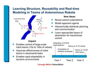 Learning Structure, Reusability And Real Time Modeling In Teams Of ...