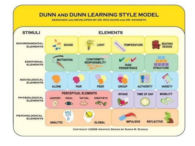 LEARNING-STYLE.pdf