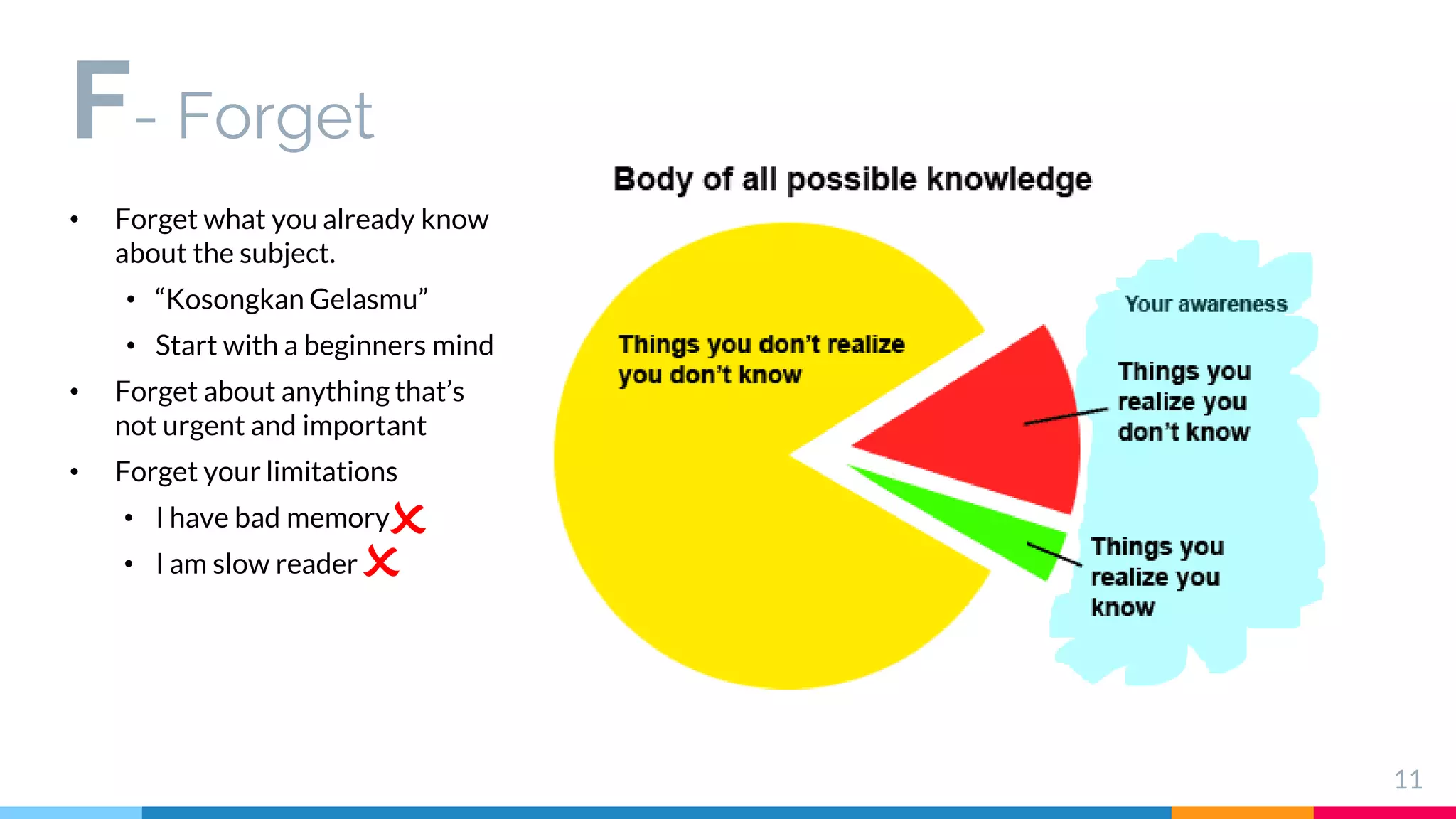 Learning the Learning Skills | PPT